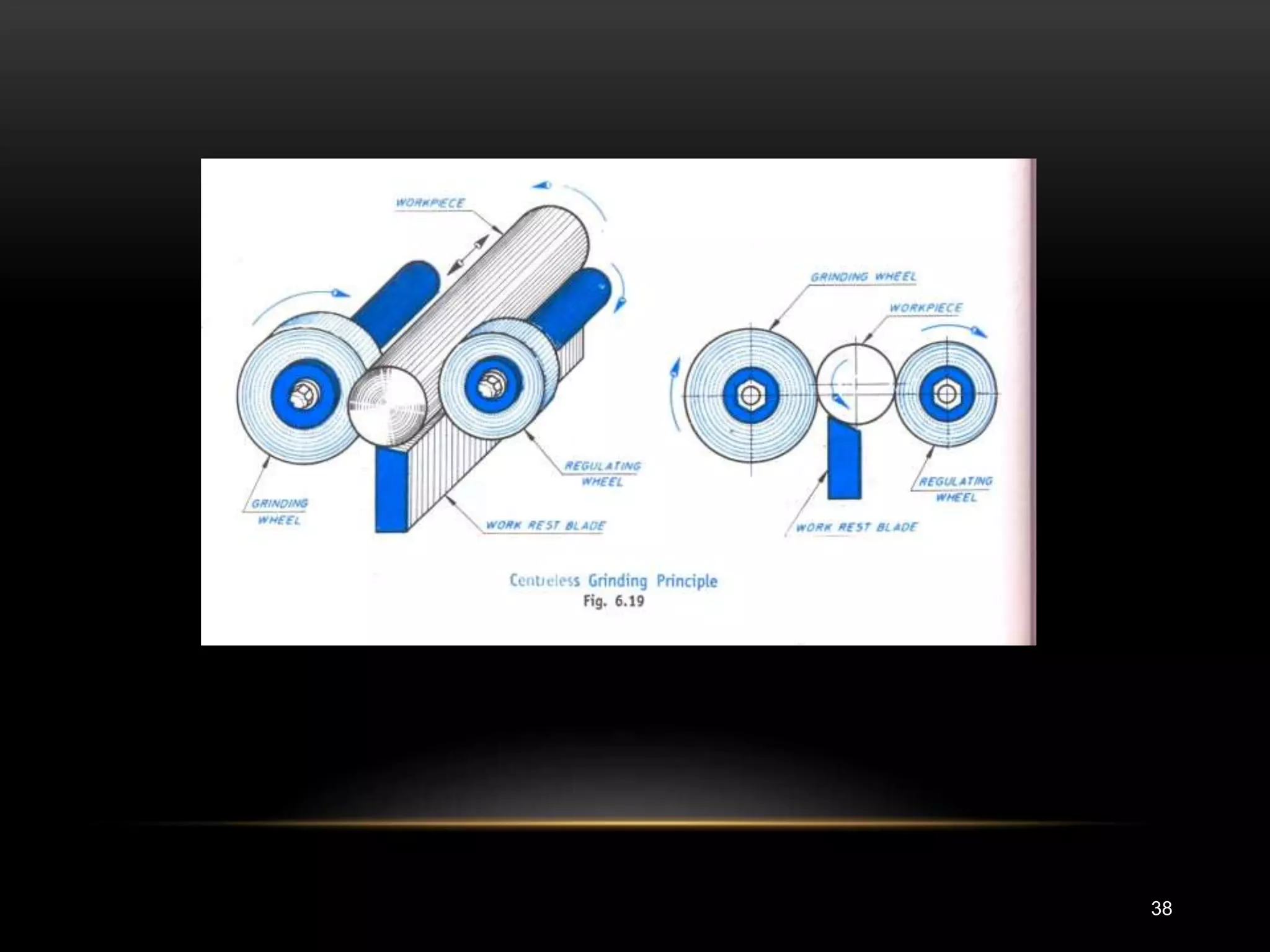 Grinding Machine PPT | PPT