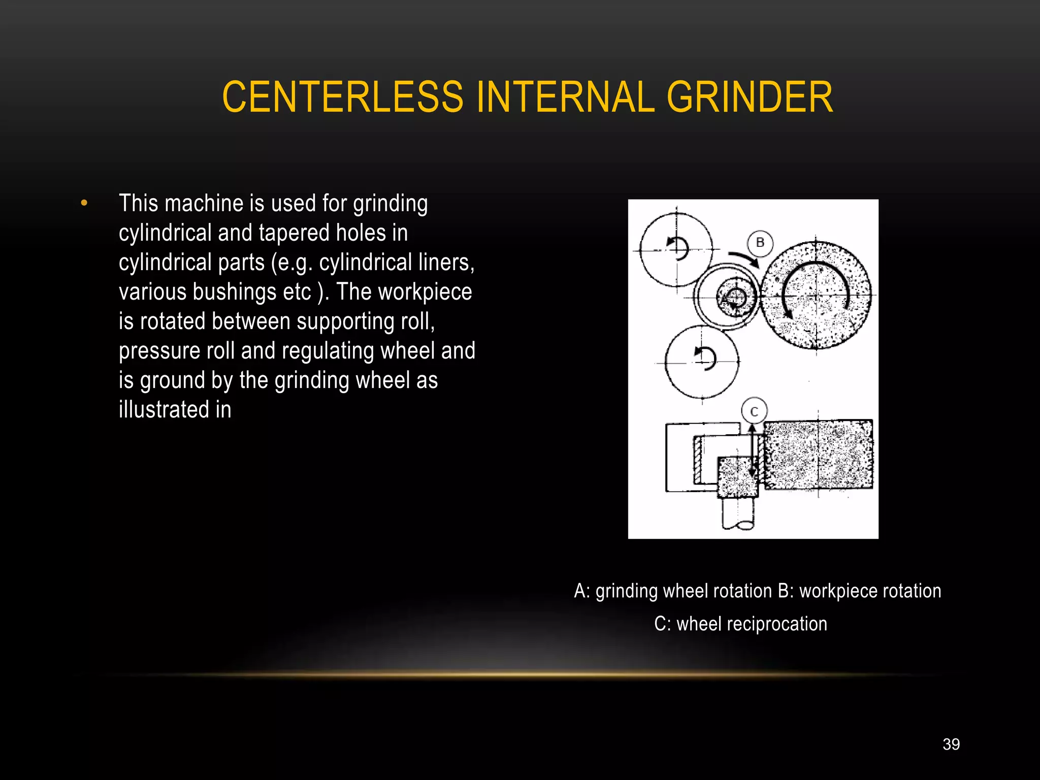Grinding Machine PPT | PPT