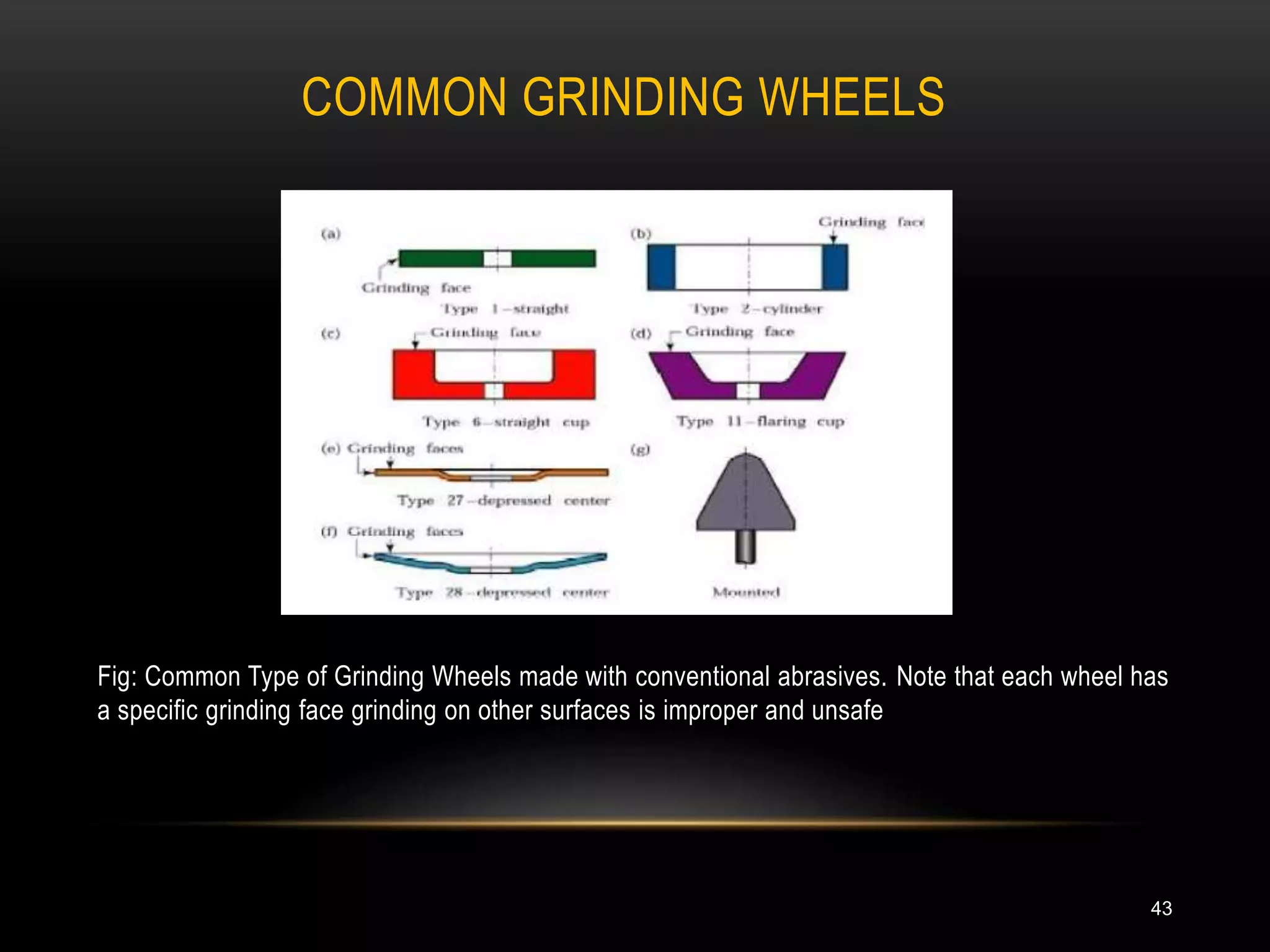 Grinding Machine PPT | PPT