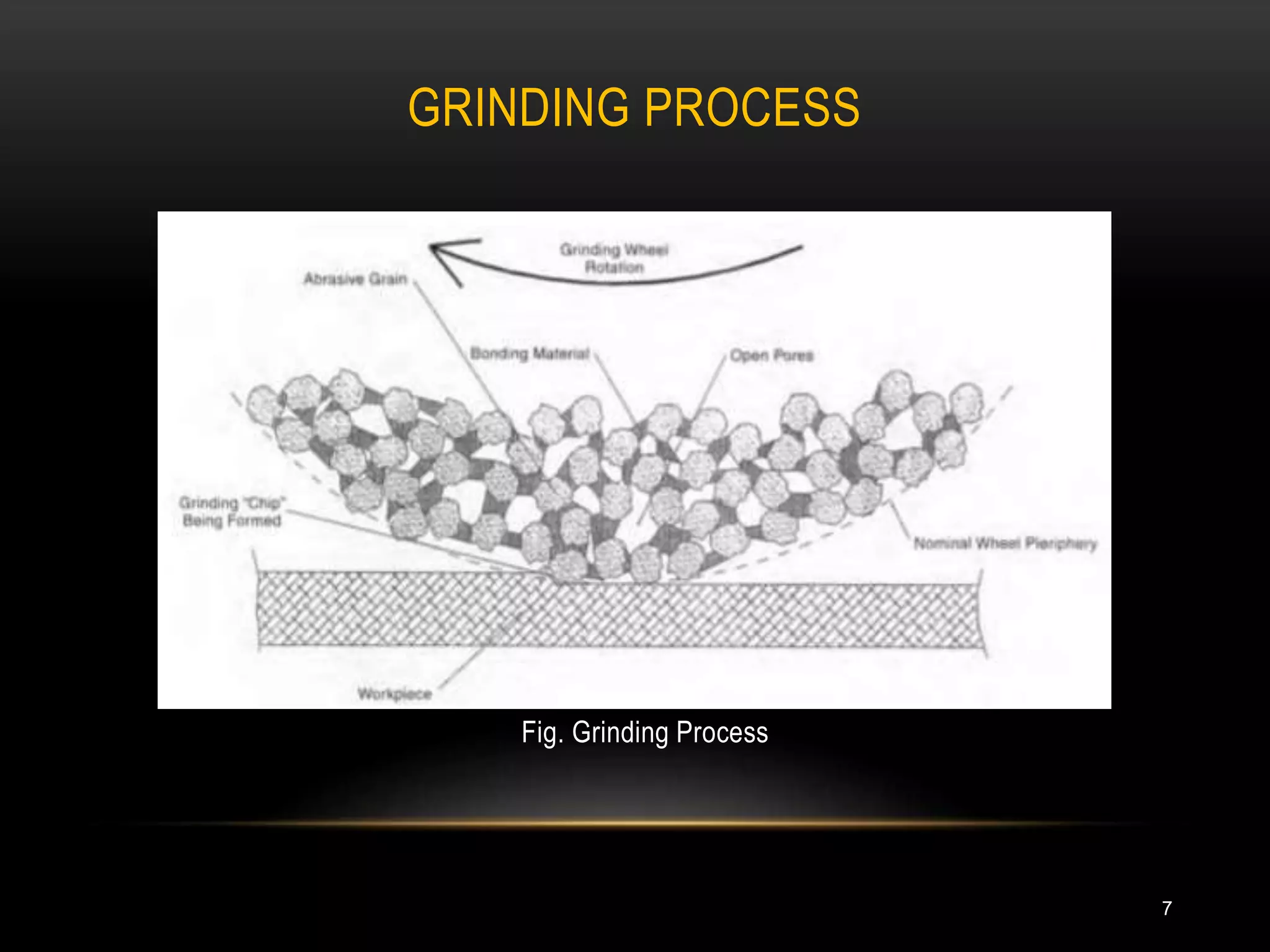 Grinding Machine PPT | PPT