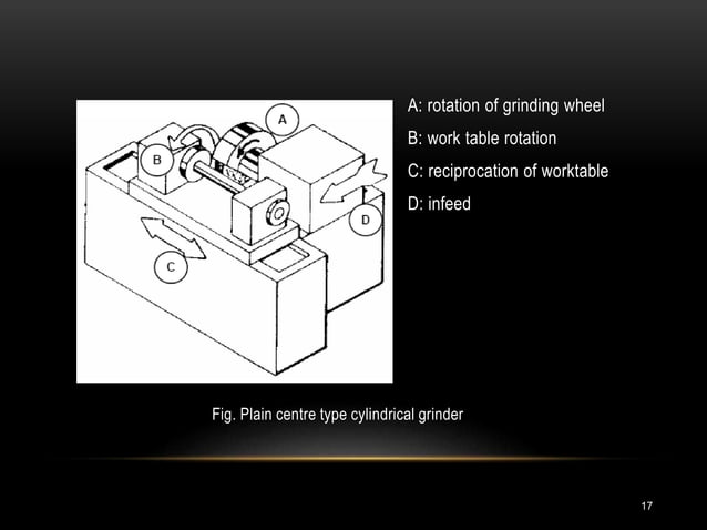 Grinding Machine PPT | PPT | Home Appliances | Home & Garden