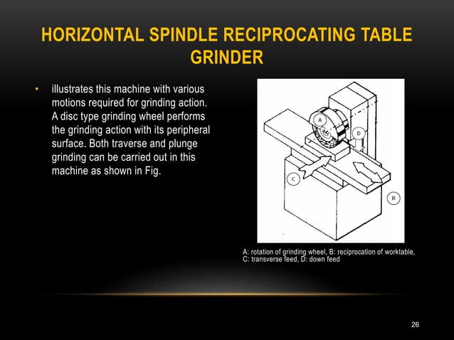 Grinding Machine PPT | PPT | Home Appliances | Home & Garden