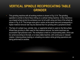 Grinding Machine PPT | PPT
