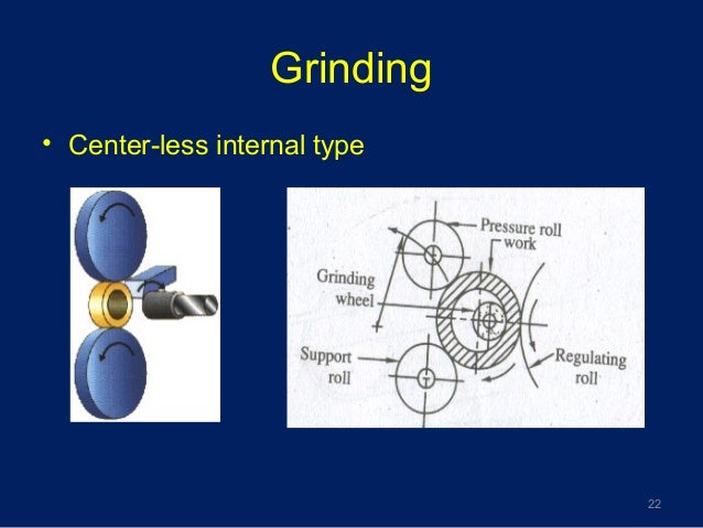 Grinding Machines