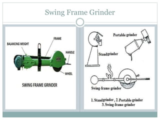 Types of Grinding machines | PPTX