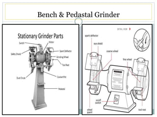Types of Grinding machines | PPT