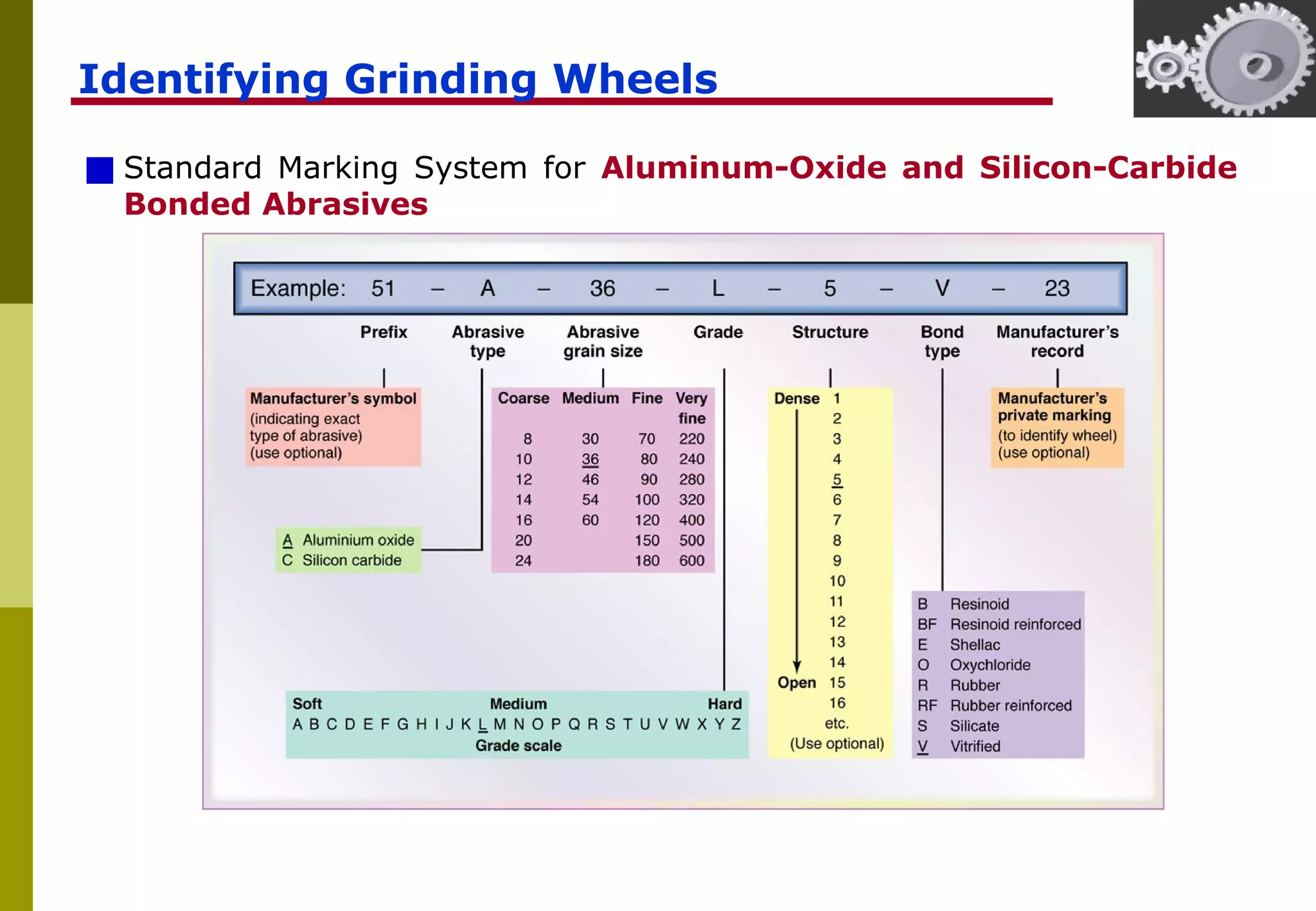 Grinding machines and abrasives | PPT
