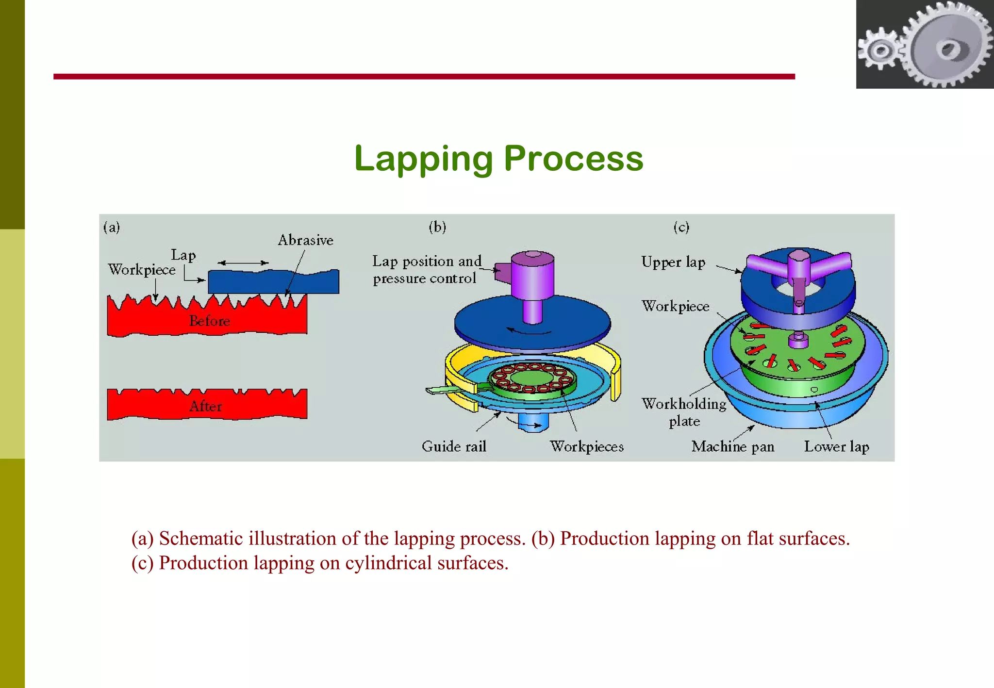 Grinding machines and abrasives | PPT