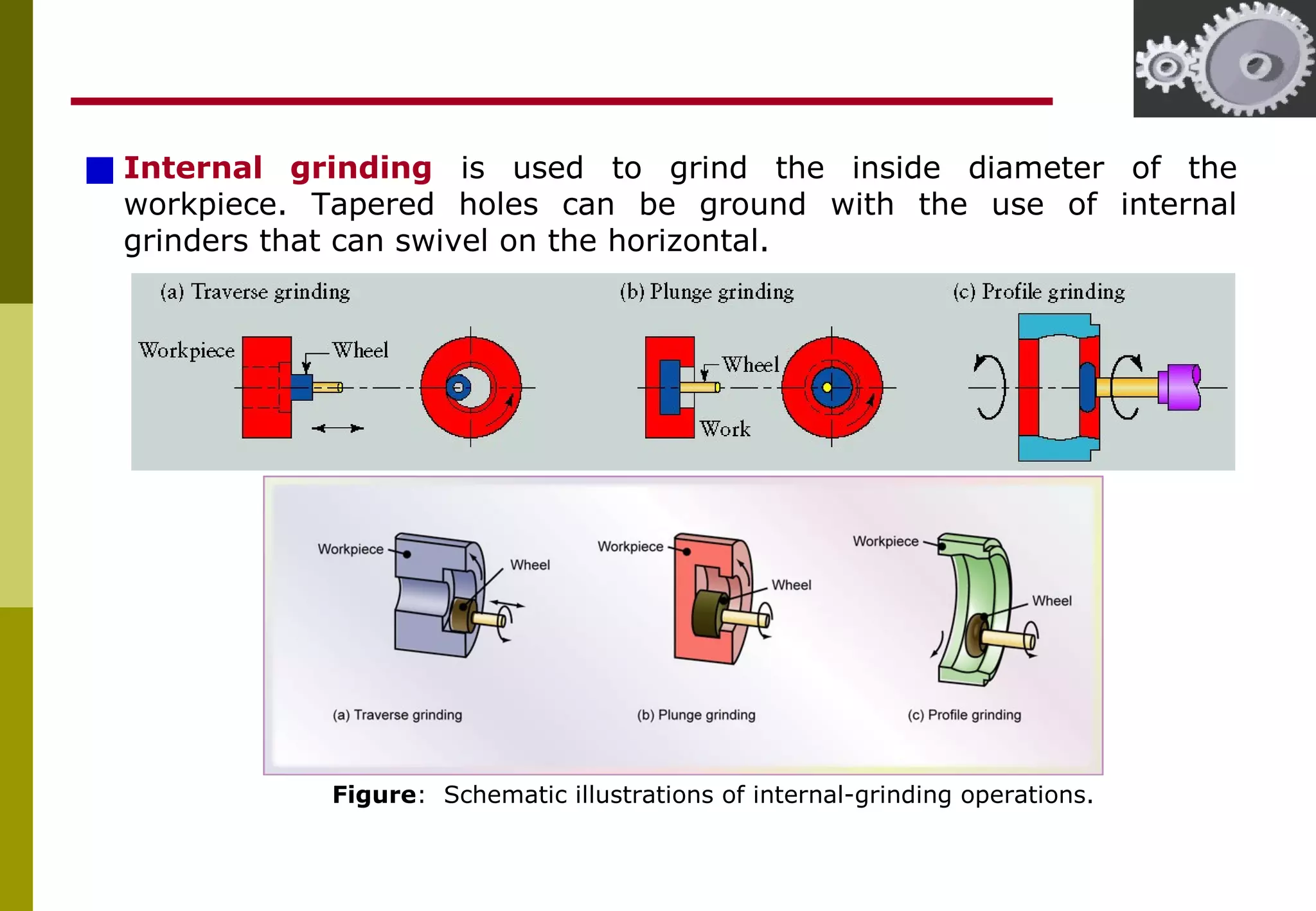 Grinding machines and abrasives | PPT