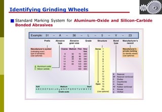 Grinding machines and abrasives | PPT