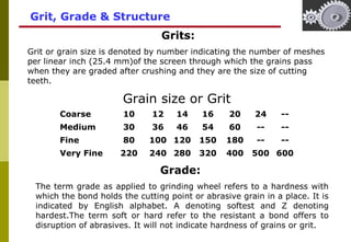 Grinding machines and abrasives | PPT