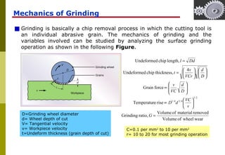 Grinding machines and abrasives | PPT