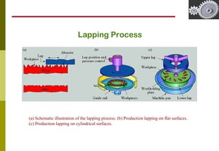 Grinding machines and abrasives | PPT