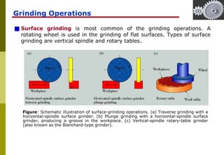 Grinding machines and abrasives | PPT
