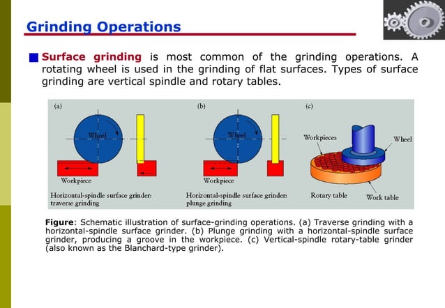 Grinding machines and abrasives | PPT