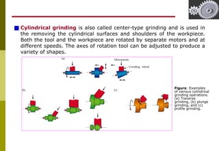 Grinding machines and abrasives | PPT
