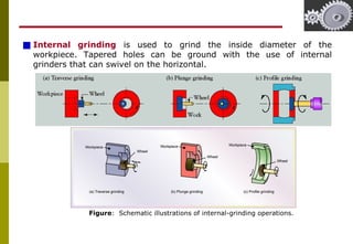 Grinding machines and abrasives | PPT