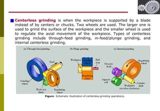 Grinding machines and abrasives | PPT