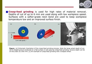 Grinding machines and abrasives | PPT