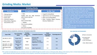 Grinding Media Market Analysis & Growth Strategy | PPTX