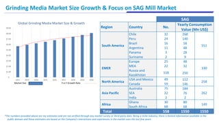 Grinding Media Market Analysis & Growth Strategy | PPTX