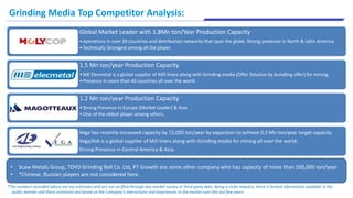 Grinding Media Market Analysis & Growth Strategy | PPTX