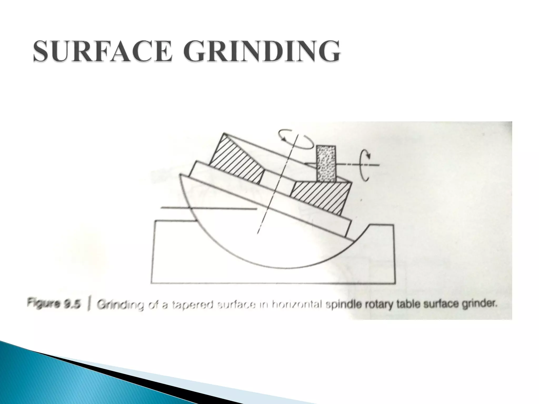 Grinding process | PPT