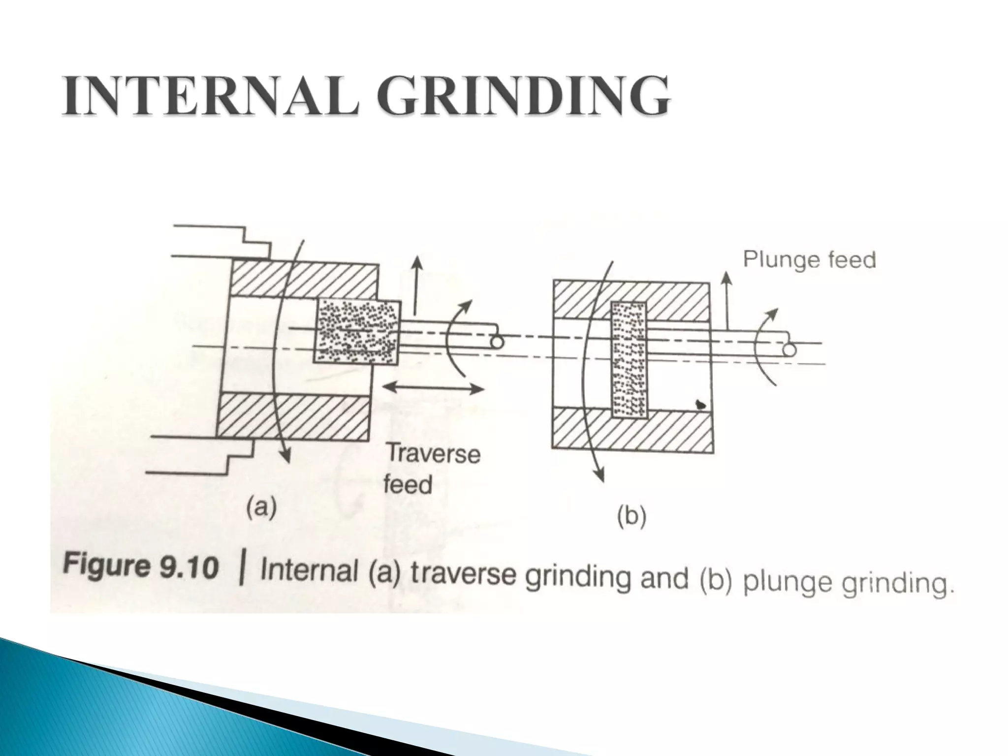 Grinding process | PPT