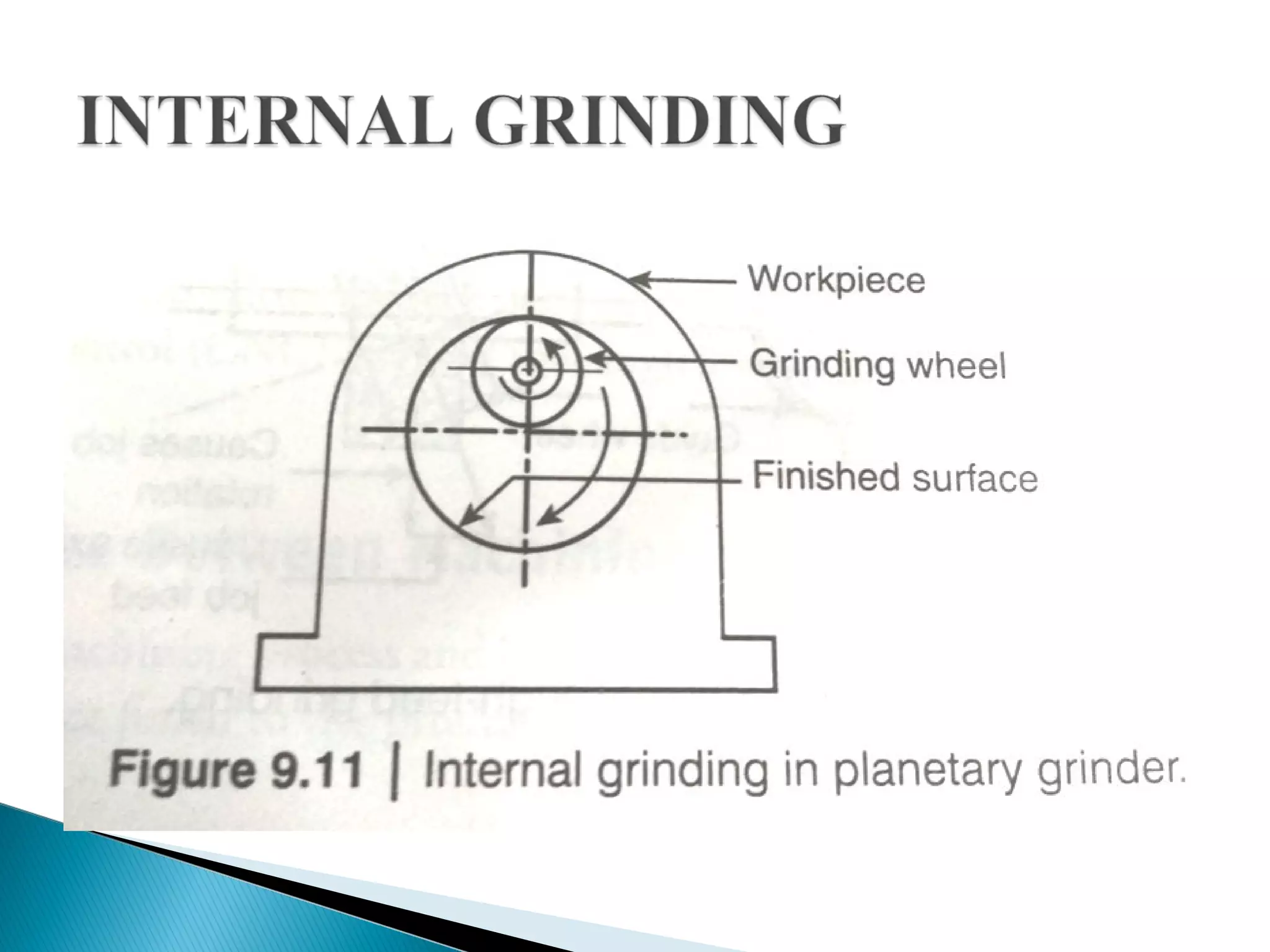 Grinding process | PPT