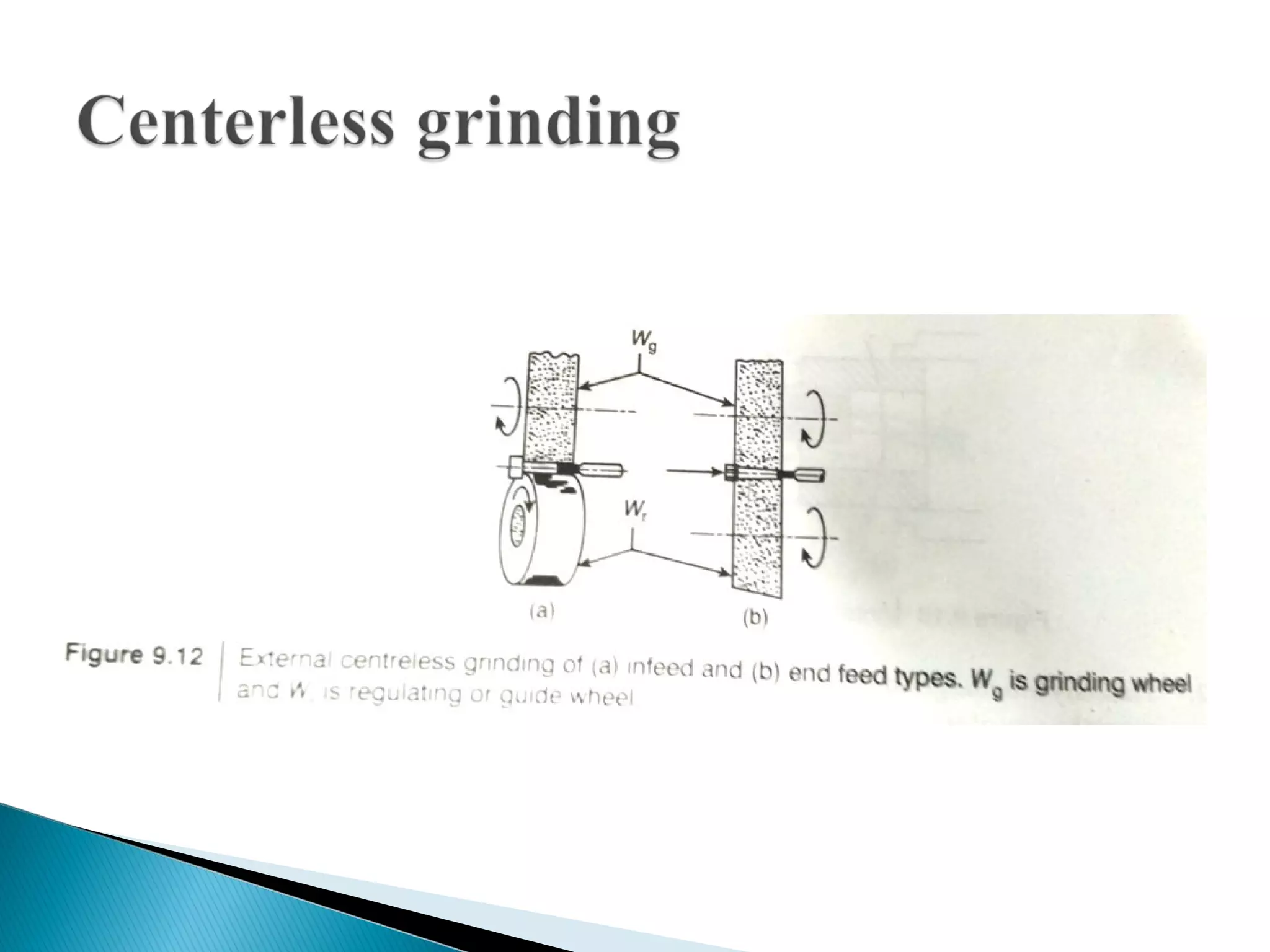 Grinding process | PPT