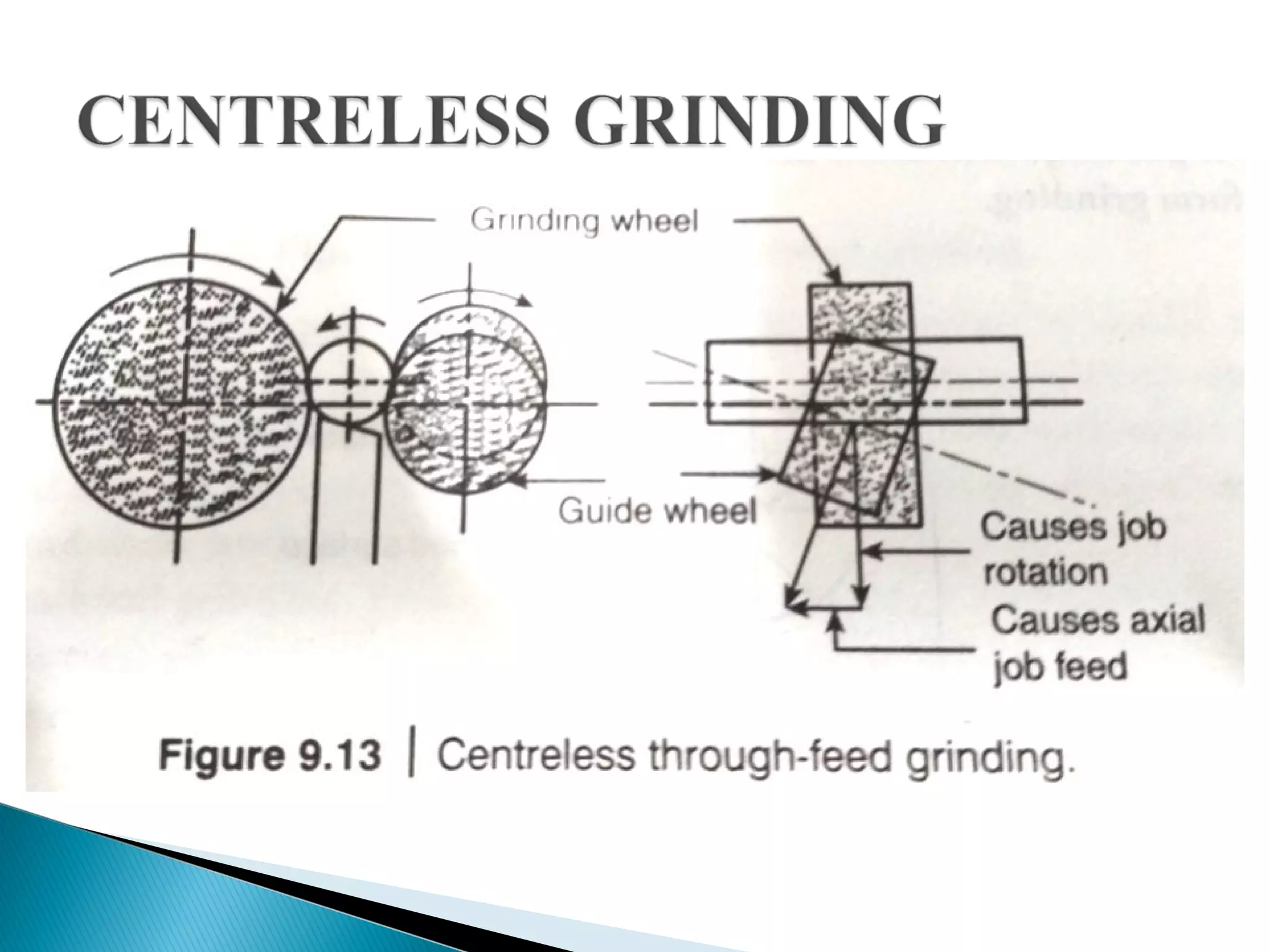 Grinding process | PPT