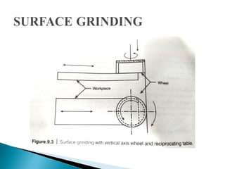 Grinding process | PPT