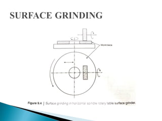 Grinding process | PPT