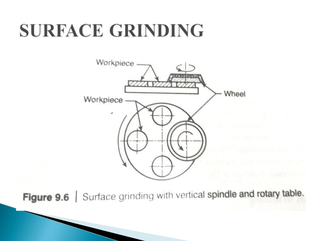 Grinding process | PPT
