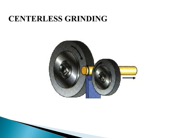 Grinding process | PPT