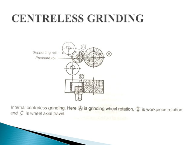 Grinding process | PPT