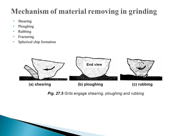 Grinding process | PPT
