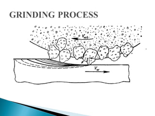 Grinding process | PPT