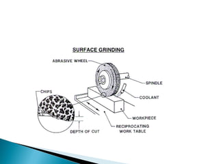 Grinding process | PPT