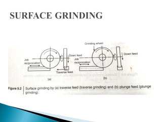 Grinding process | PPT