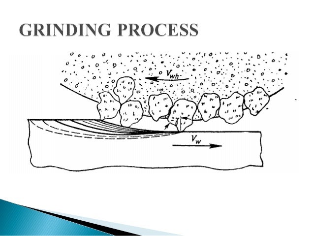 Grinding process