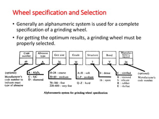 Grinding Technologies.pdf
