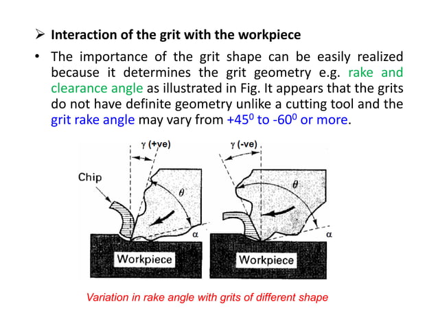 Grinding Technologies.pdf