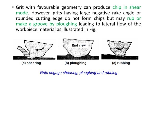 Grinding Technologies.pdf