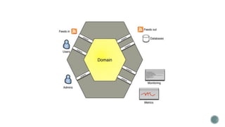 Grinding the java monolith | PPT