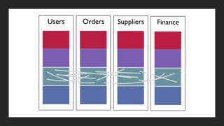 Grinding the java monolith | PPT