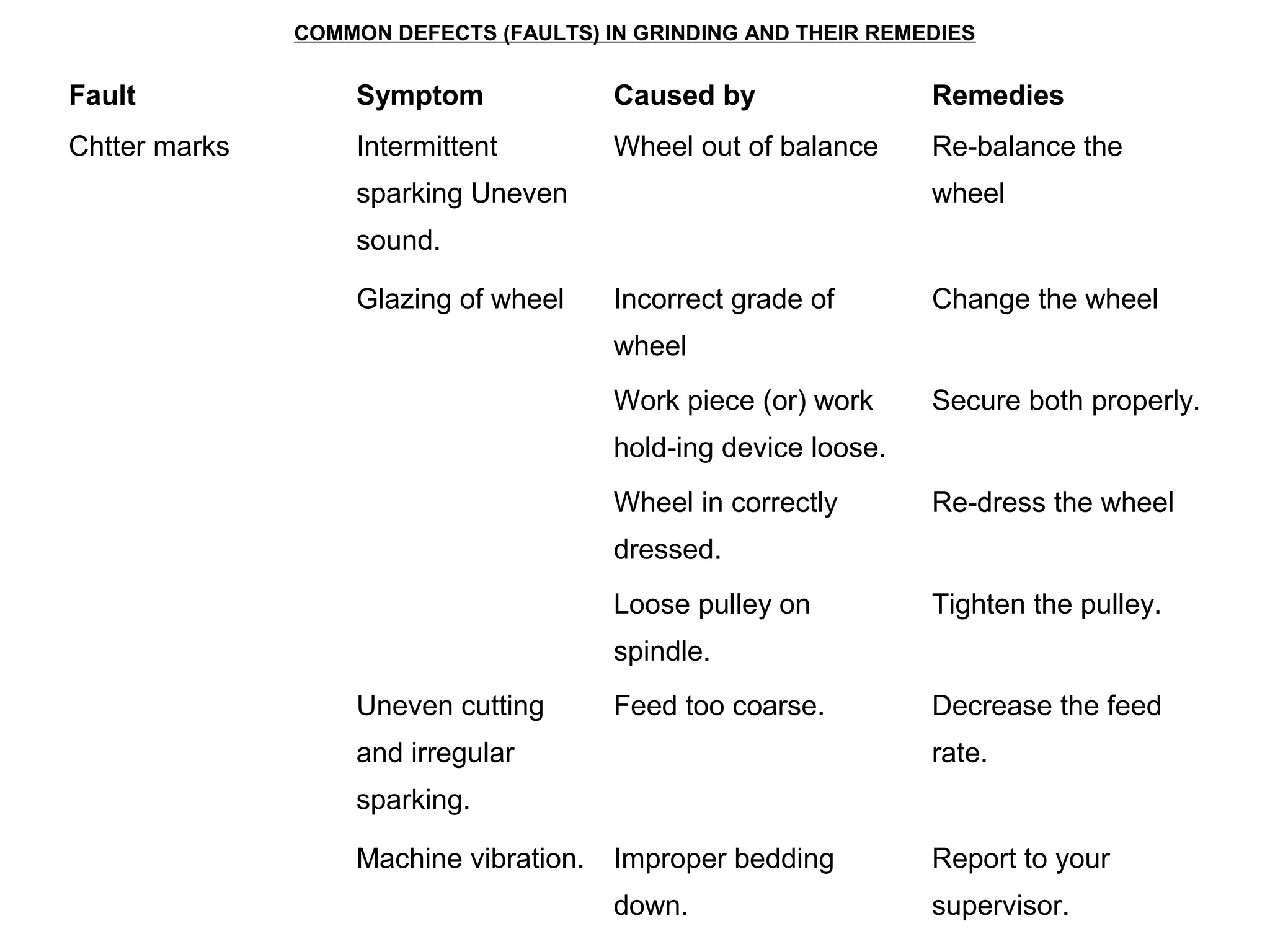 Grinding wheel | PPT