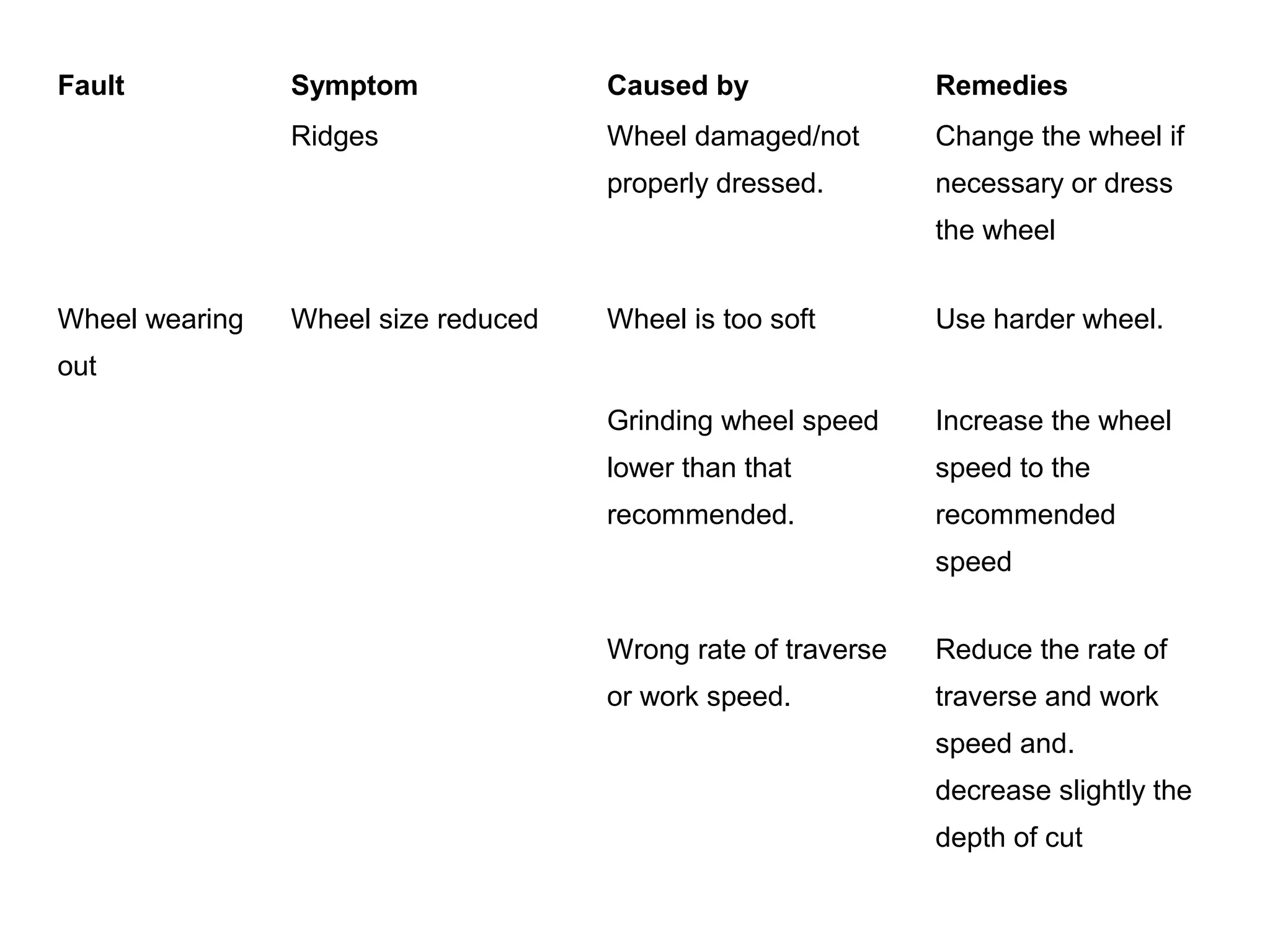 Grinding wheel | PPT