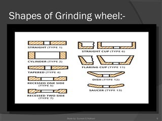 Grinding wheel | PPT