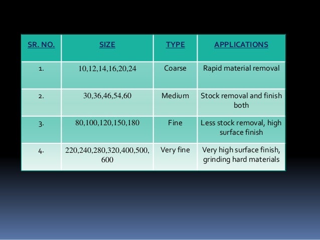 GRINDING WHEEL SPECIFICATIONS